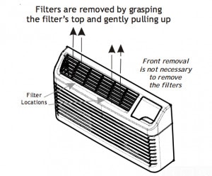 Amana PTAC Maintenance & Cleaning: A Reference Guide
