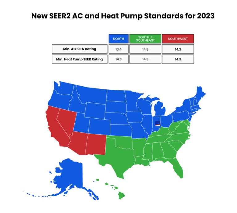 What is SEER and EER? A Guide to AC Energy Efficiency Ratings