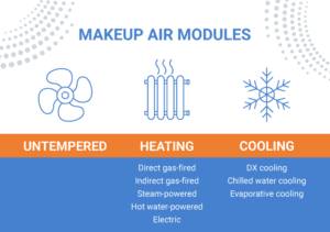 Make Up Air Units: A Guide to Different Models for Different Needs