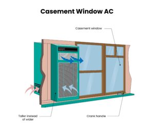What is a Casement Window Air Conditioner?