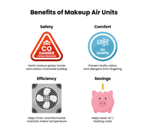 What is Makeup Air, and Why Is It Important?