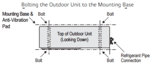 Mini Split Placement: Where Should You Install Your Mini Split?