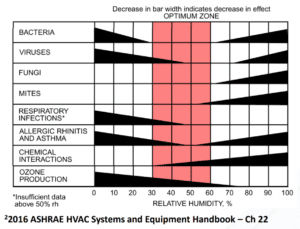 Hot in Here: The Best Humidity Level for Home in Summer