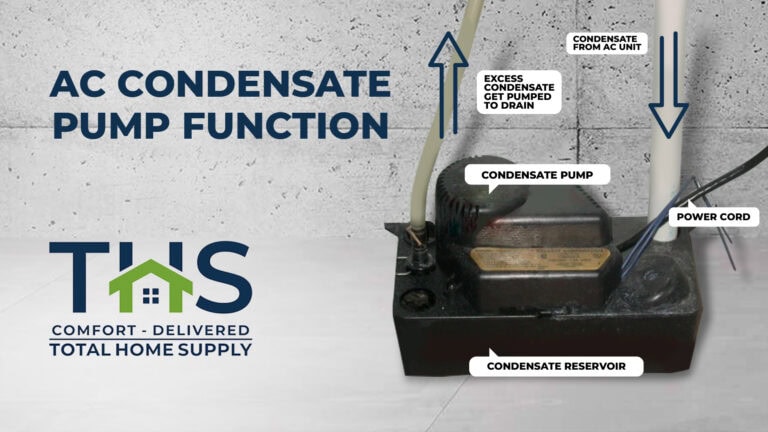 What is a Mini Split Condensate Pump?