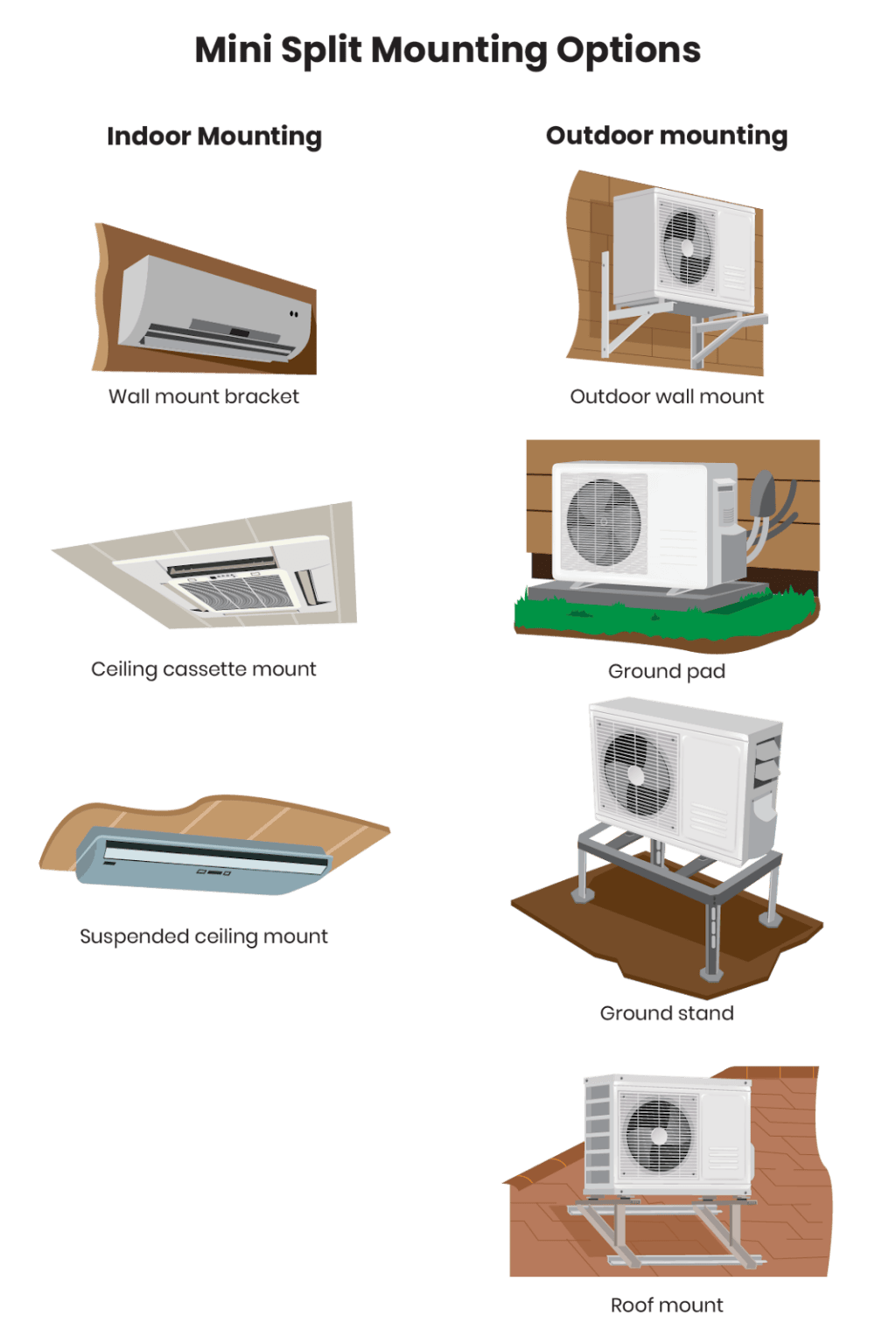 Mount Up: All About Mini Split Mounting Brackets