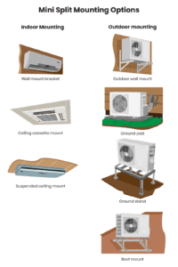 Mount Up: All About Mini Split Mounting Brackets