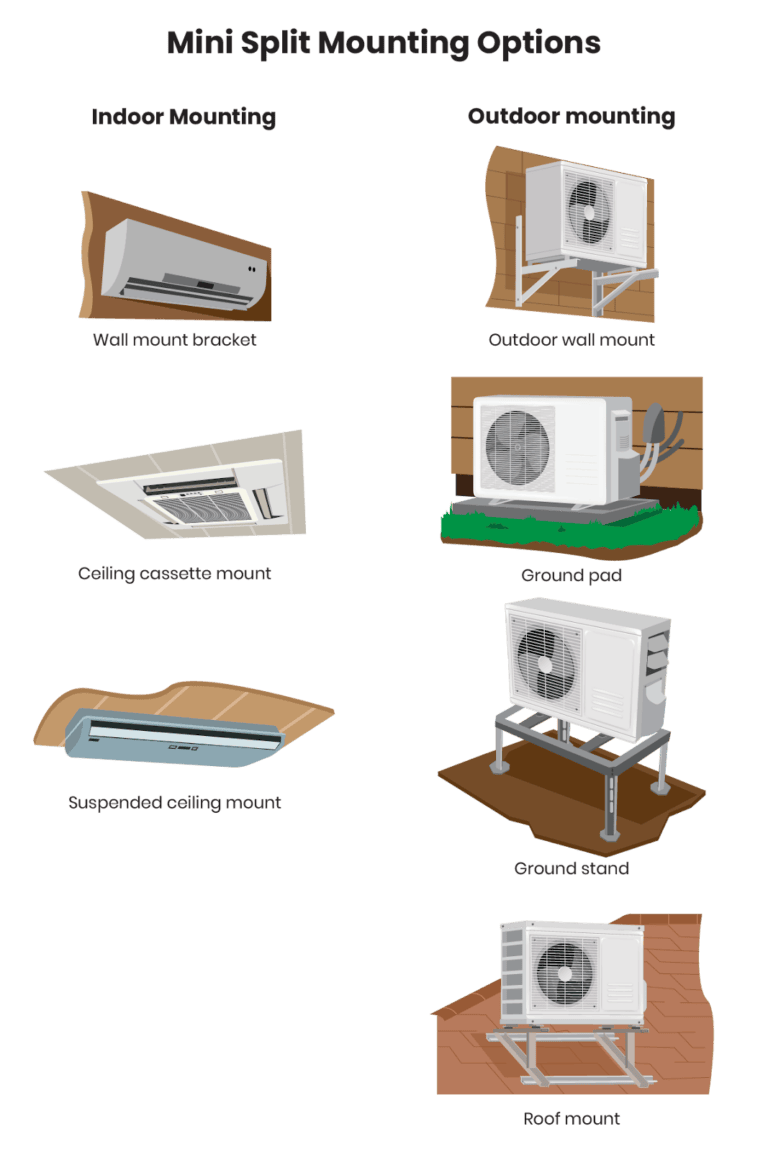 Mount Up: All About Mini Split Mounting Brackets