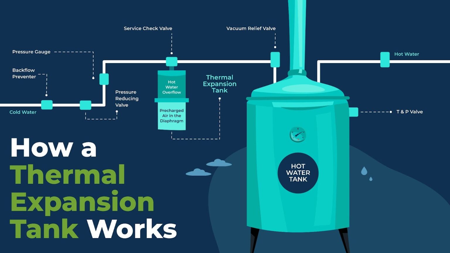 What is an Expansion Tank, and Why Do You Need One?